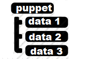 Puppet Hiera Tutorial with Example Configuration
